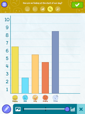 Types Of Graphs For Kids
